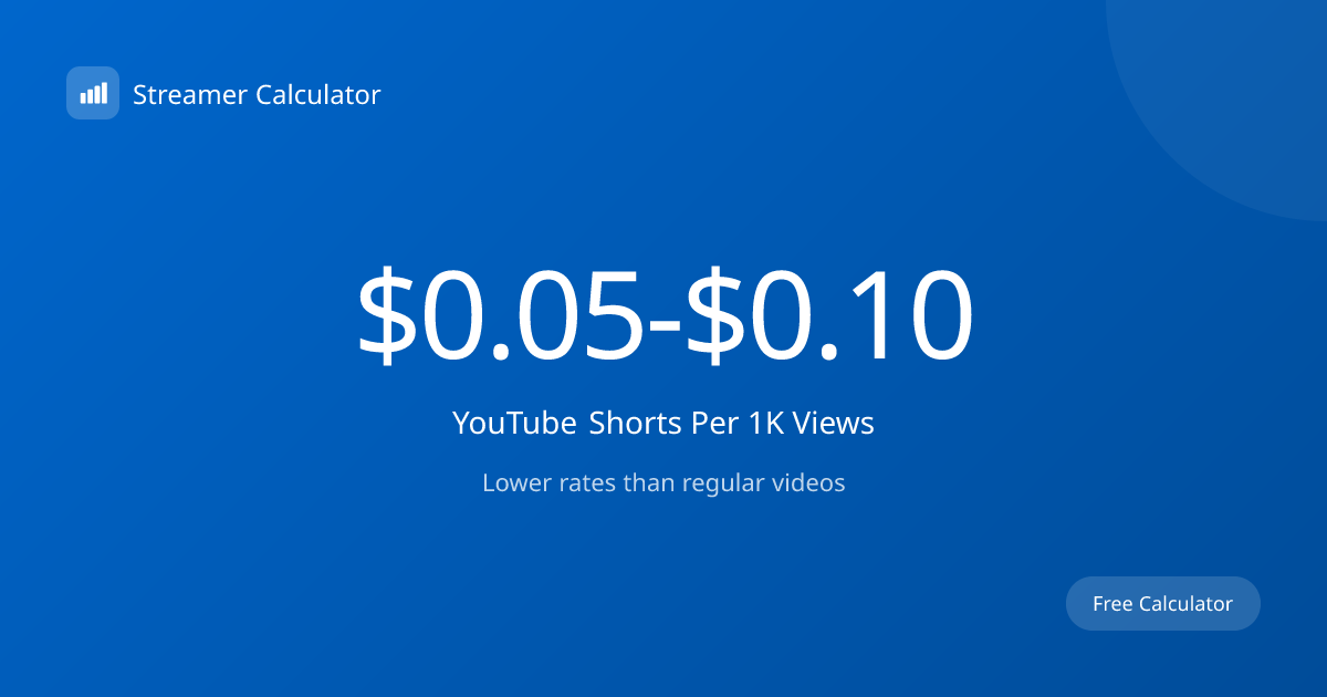 YouTube Shorts Pay Per View: How Much Does YouTube Pay for Shorts?