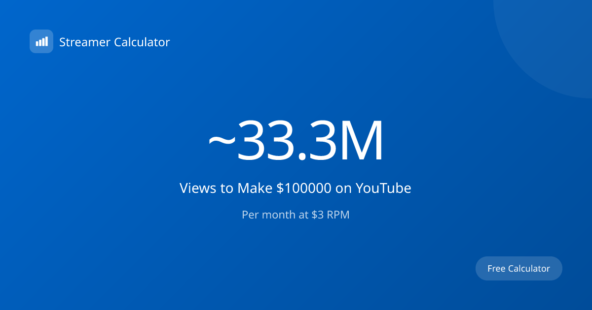 How Many Views to Make $100000 on YouTube? (Need ~33.3M)