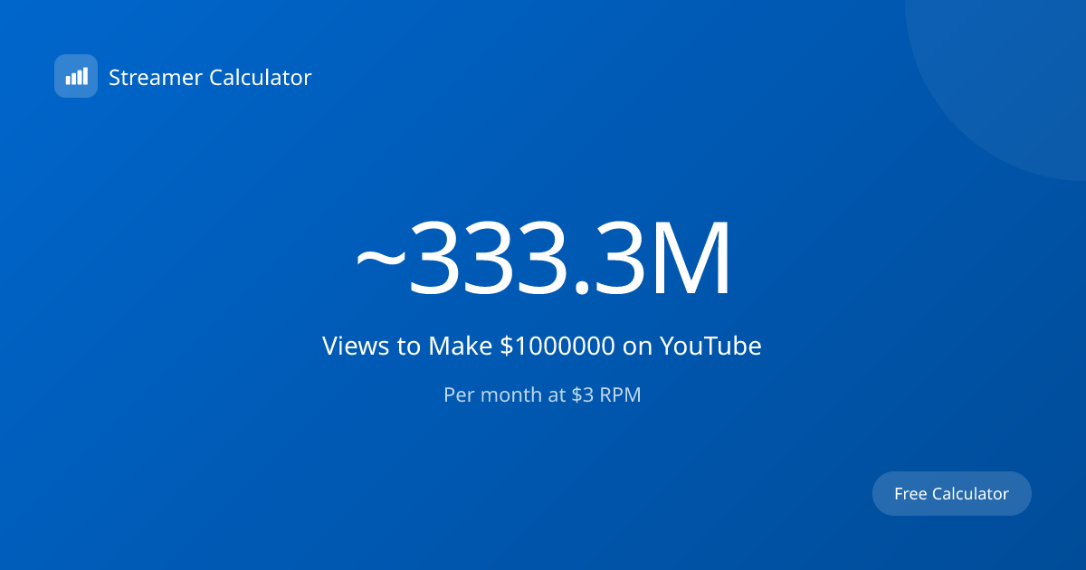 How Many Views to Make $1000000 on YouTube? (Need ~333.3M)